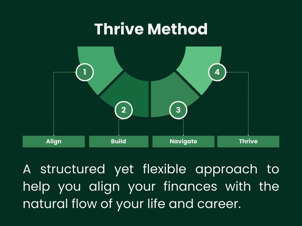 Our Process - Circadia Financial Planning